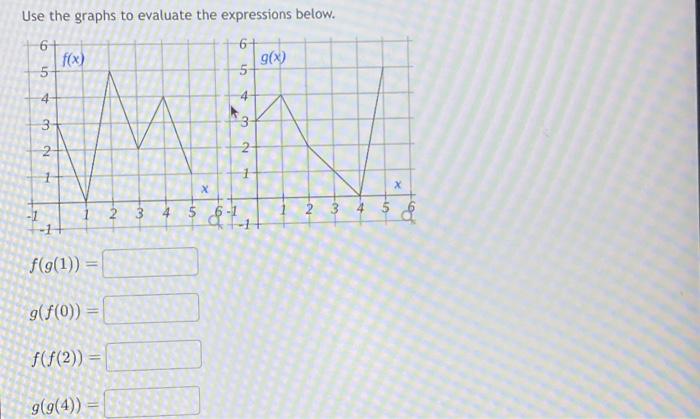 Solved Use the graphs to evaluate the expressions below. | Chegg.com