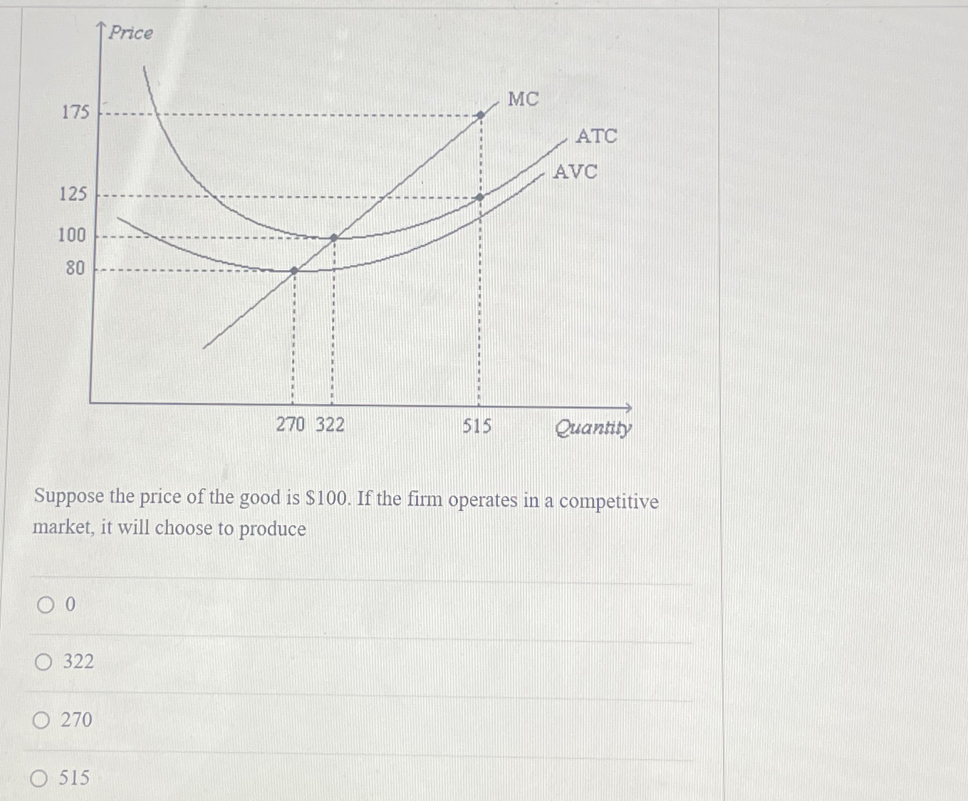 Solved Suppose the price of the good is $100. ﻿If the firm | Chegg.com