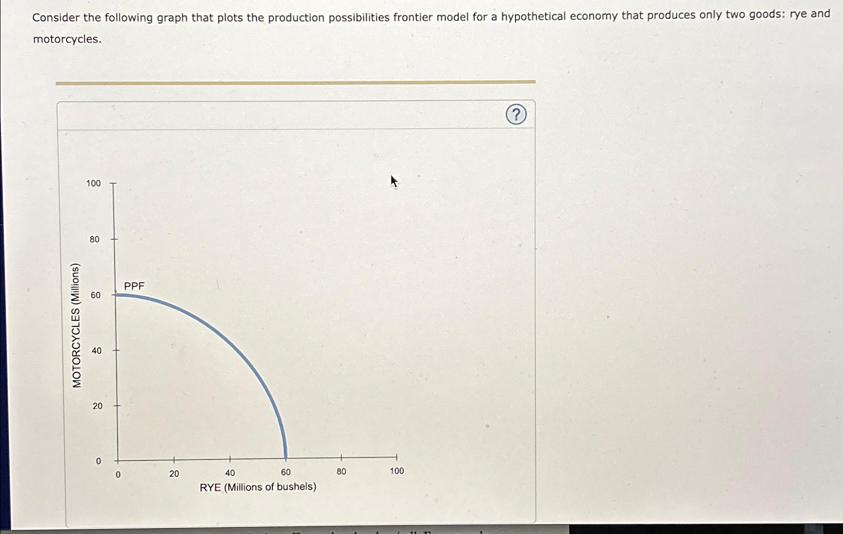 Solved Consider the following graph that plots the | Chegg.com