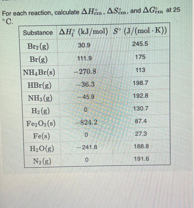 Solved For each reaction, calculate ΔHrxn∘,ΔSrxn∘, and | Chegg.com