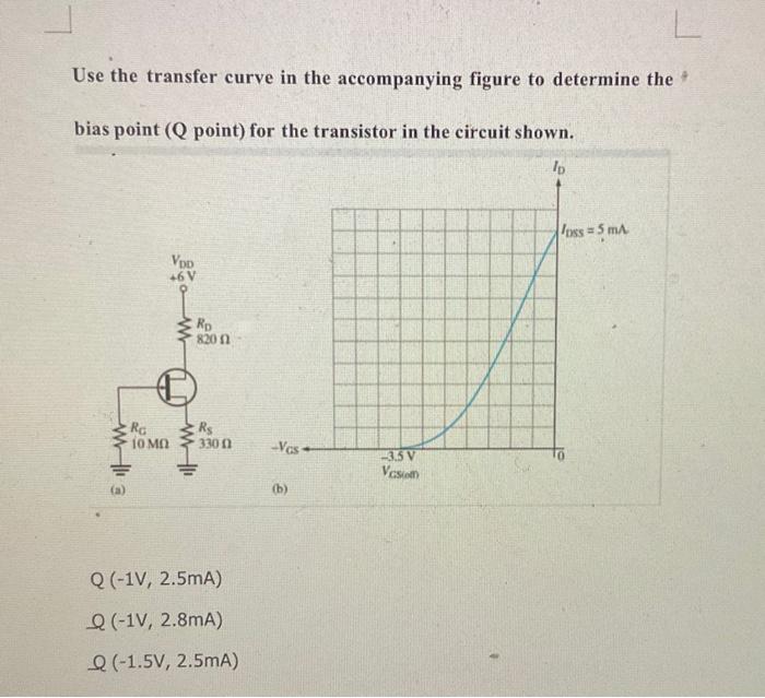 Use the transfer curve in the accompanying figure to | Chegg.com