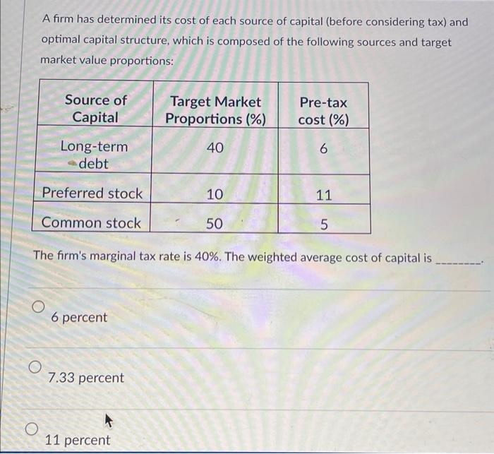 Solved A firm has determined its cost of each source of | Chegg.com