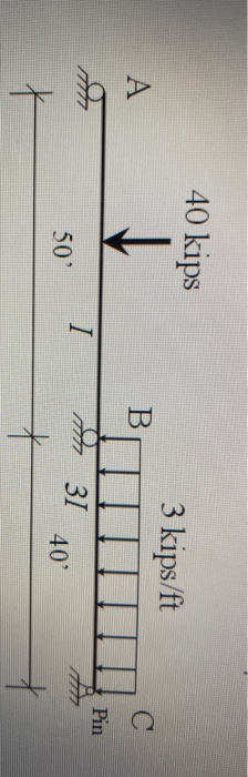 Solved Use the Flexibility Method to determine the reaction | Chegg.com