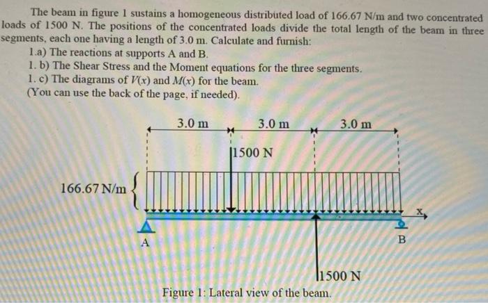 Solved The beam in figure 1 sustains a homogeneous | Chegg.com