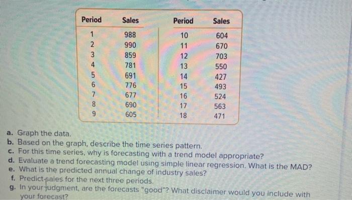 Solved a. Graph the data. b. Based on the graph, describe | Chegg.com