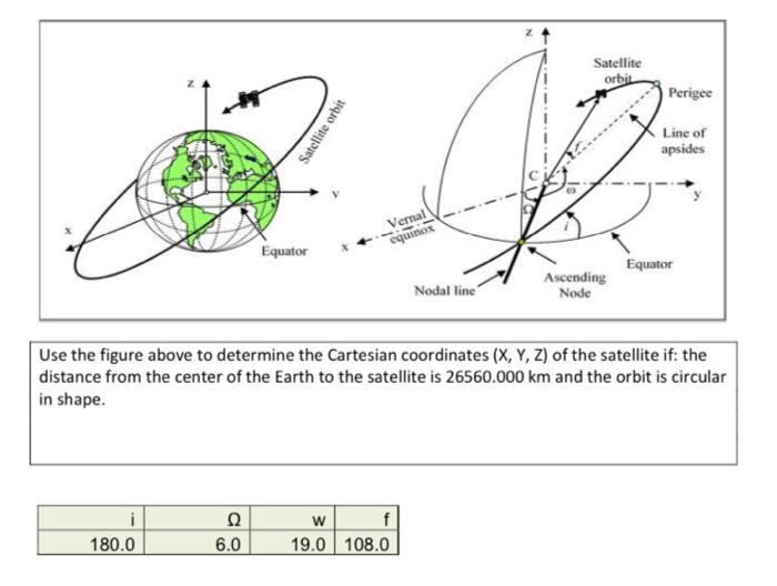 Solved Satellite orbit Perigee Satellite orbit Line of | Chegg.com