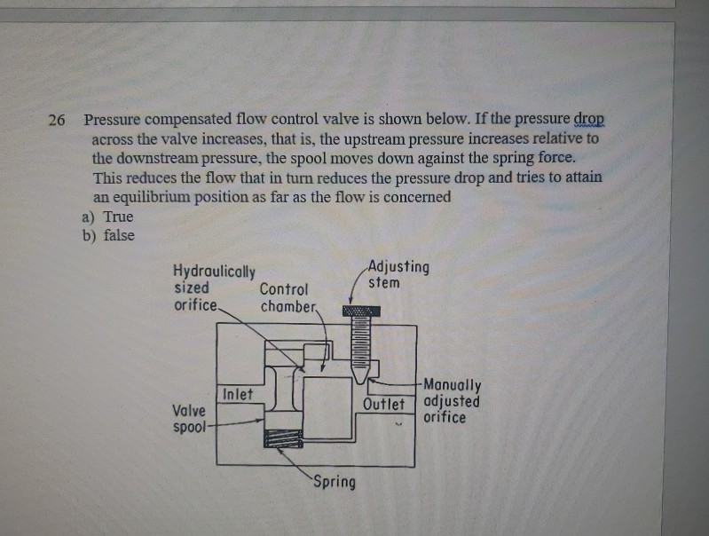 Solved 26 Pressure compensated flow control valve is shown | Chegg.com
