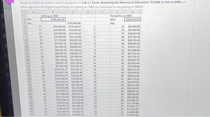 Solved Based on these net present value calculations in Lab | Chegg.com
