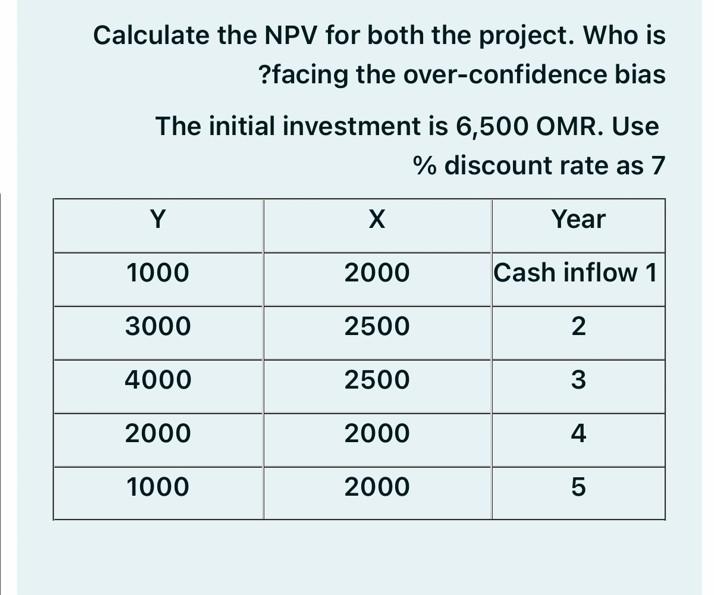 Solved Calculate the NPV for both the project. Who is | Chegg.com