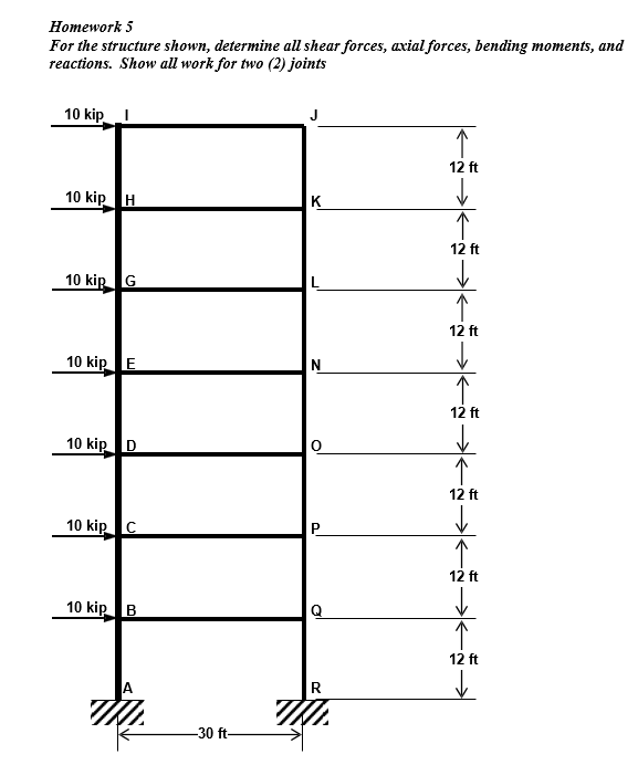 Solved Homework 5For the structure shown, determine all | Chegg.com
