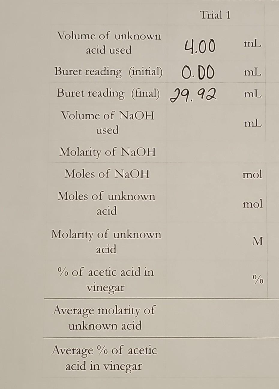 Solved Trial 1 Volume of unknown acid used Buret reading | Chegg.com