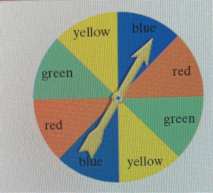 Solved Use the spinner shown to answer the question. Assume | Chegg.com