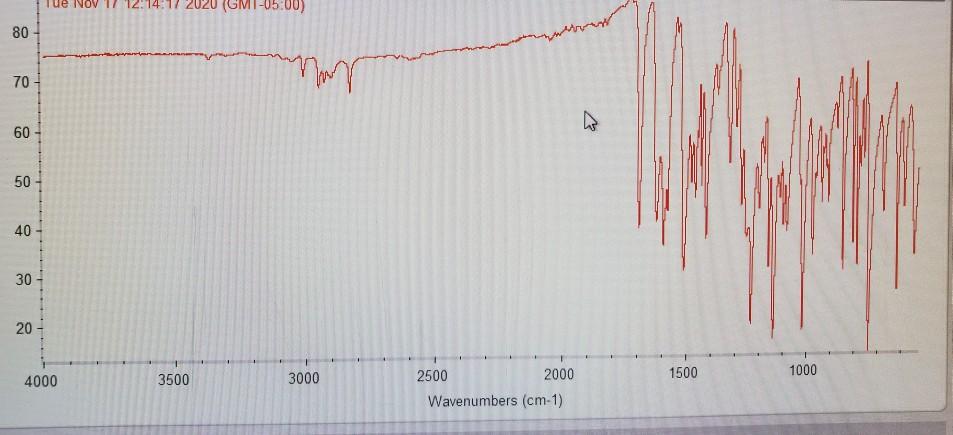 Solved List the important IR peaks, wavenumber values(cm-1) | Chegg.com