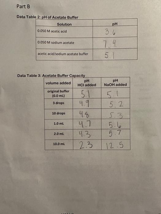Solved Data Table 3:6. Compare the pH results in Part B as | Chegg.com