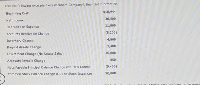Solved Use the following excerpts from Wickham Company's | Chegg.com