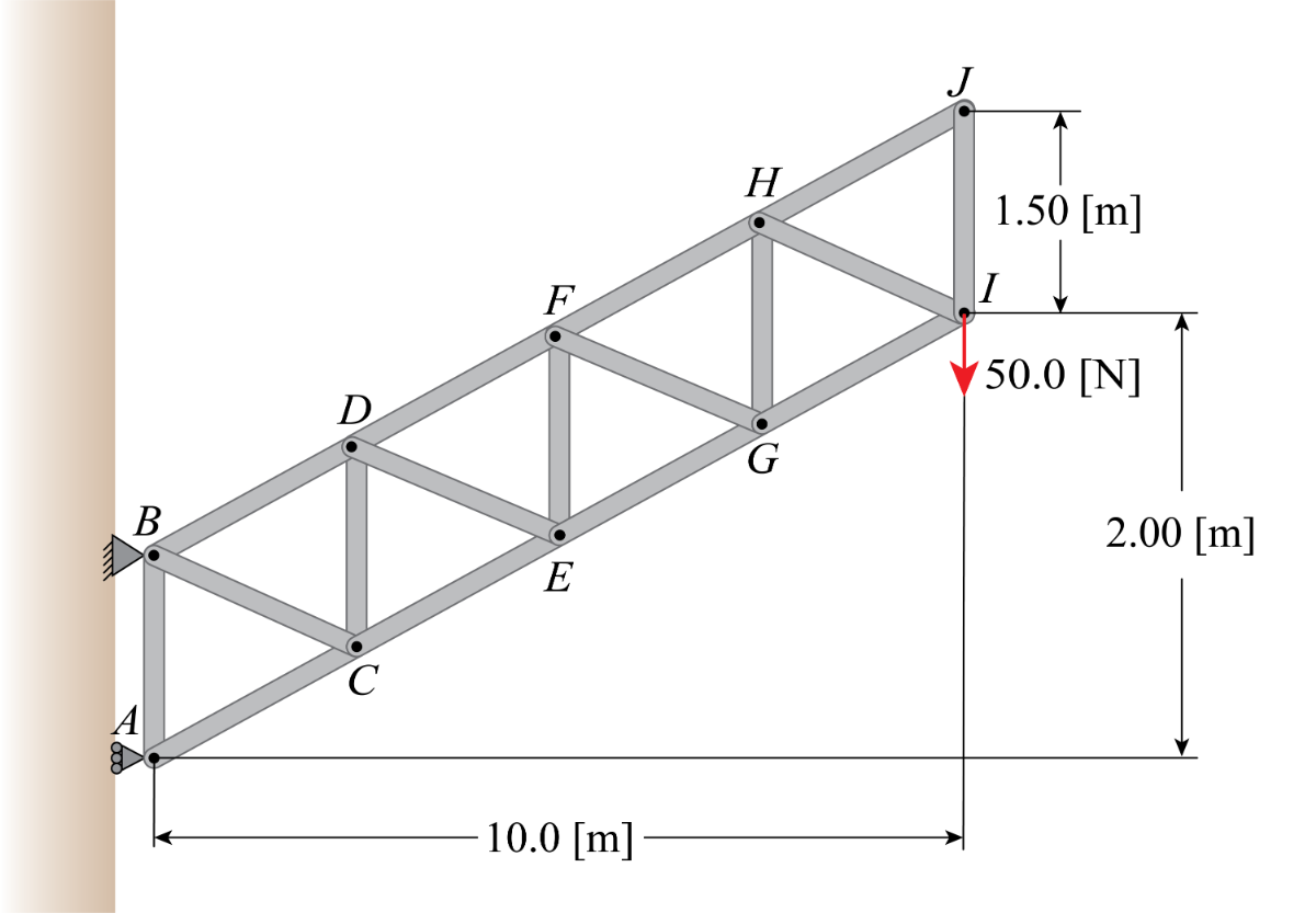 Solved Determine the forces within each member of the truss | Chegg.com
