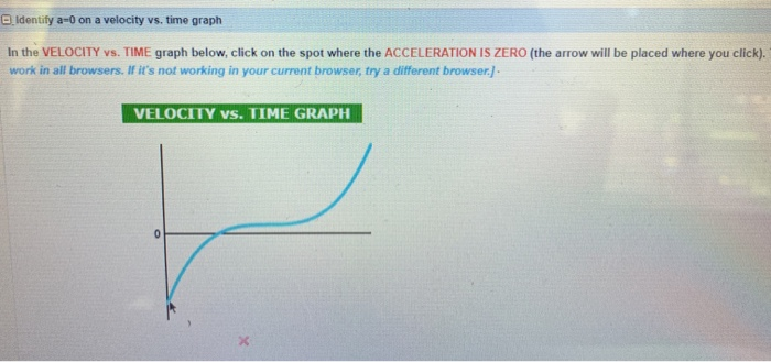 Solved Identify a=0 on a velocity vs. time graph In the | Chegg.com
