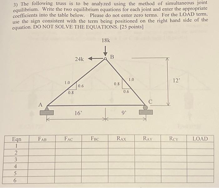 Solved 3) The following truss is to be analyzed using the | Chegg.com