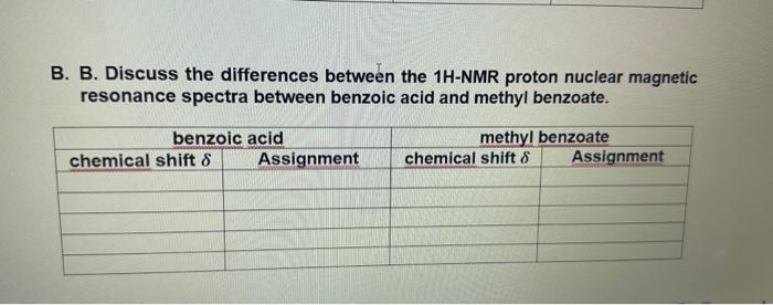 Solved ol Epectro 'H AMM dol ficldo benzoloo Assign. | Chegg.com