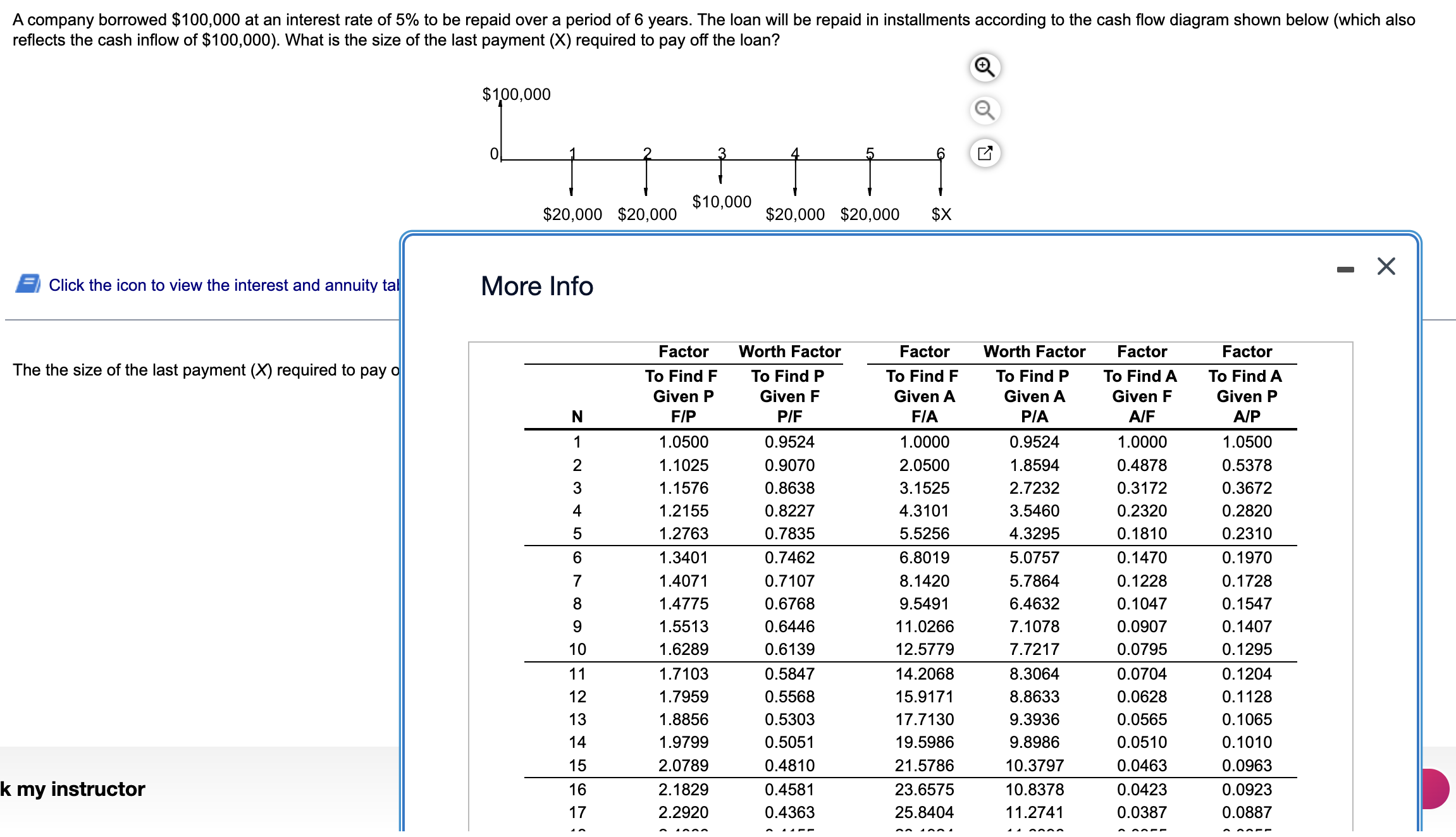 Solved A company borrowed $100,000 ﻿at an interest rate of | Chegg.com