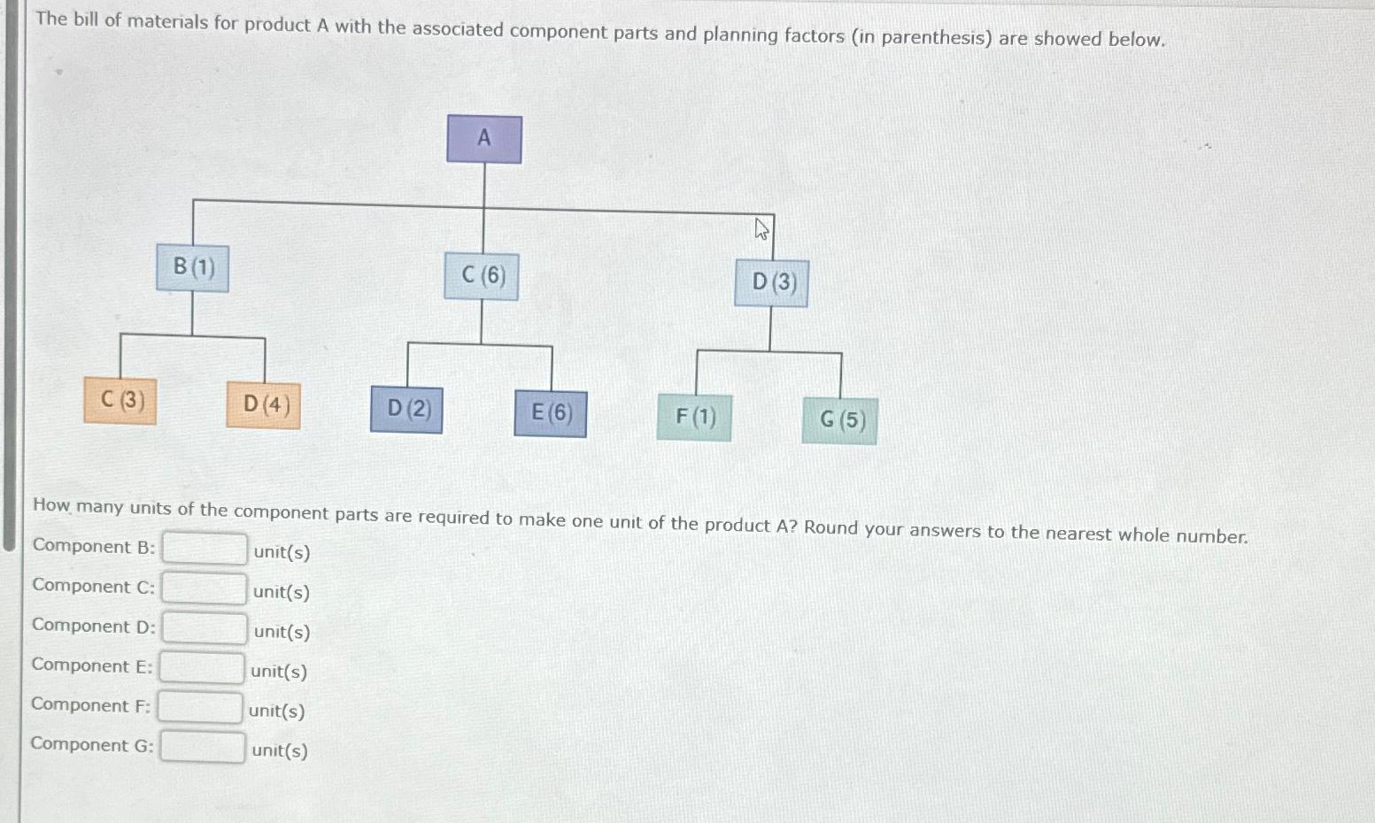 Solved The bill of materials for product A with the | Chegg.com