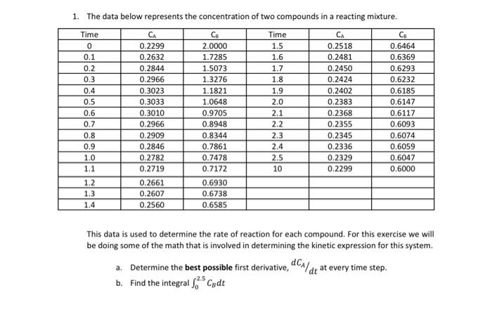 Solved This is an excel assignment. Thank you in advance for | Chegg.com