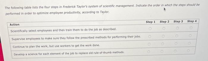 The following table lists the four steps in Frederick | Chegg.com