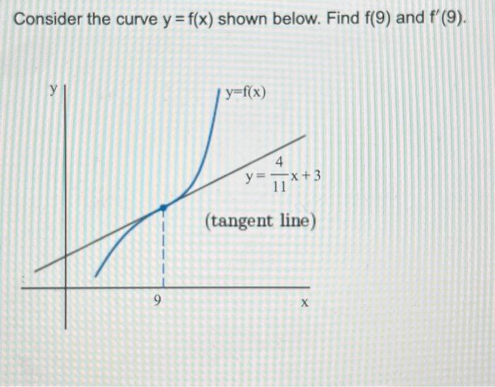 Solved Consider the curve y = f(x) shown below. Find f(9) | Chegg.com