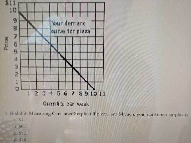 Solved I am a bit confused as to whether the answer is C or | Chegg.com