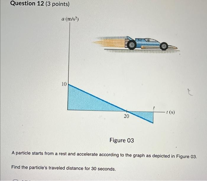 Solved Question 12 (3 points) Figure 03 A particle starts | Chegg.com