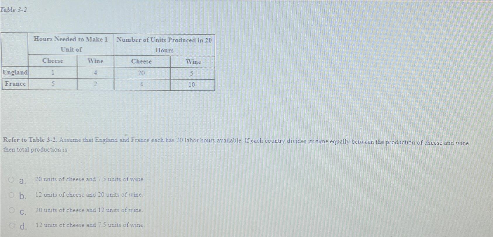 Solved Table 3-2\table[[,\table[[Hours Needed to Make | Chegg.com