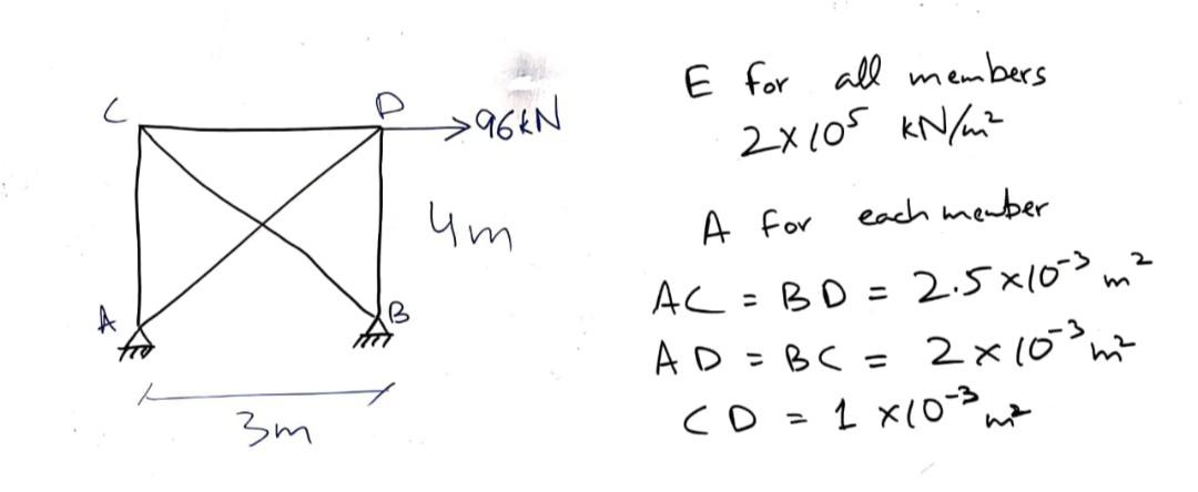 Solved use force method to analyze the question and cosider | Chegg.com