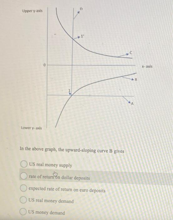 Solved In the above graph, the upward-sloping curve B gives | Chegg.com
