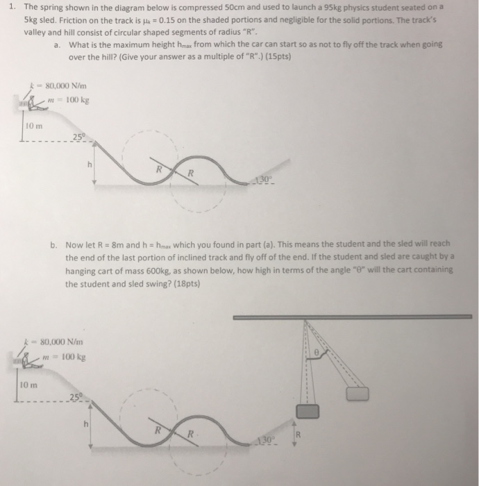 Solved The spring shown in the diagram below is compressed | Chegg.com