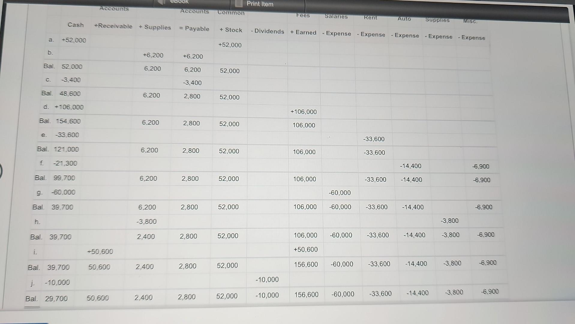 Solved I need the answers for Cash paid for expenses and to | Chegg.com