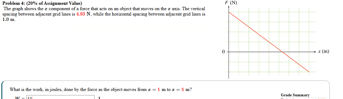 Problem 4: (20\% of Assignment Value)The graph shows | Chegg.com Problem 4: (20\% of Assignment Value)The graph shows | Chegg.com
