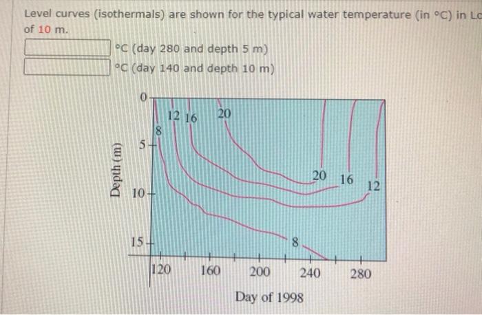 Solved Level curves (isothermals) are shown for the typical | Chegg.com