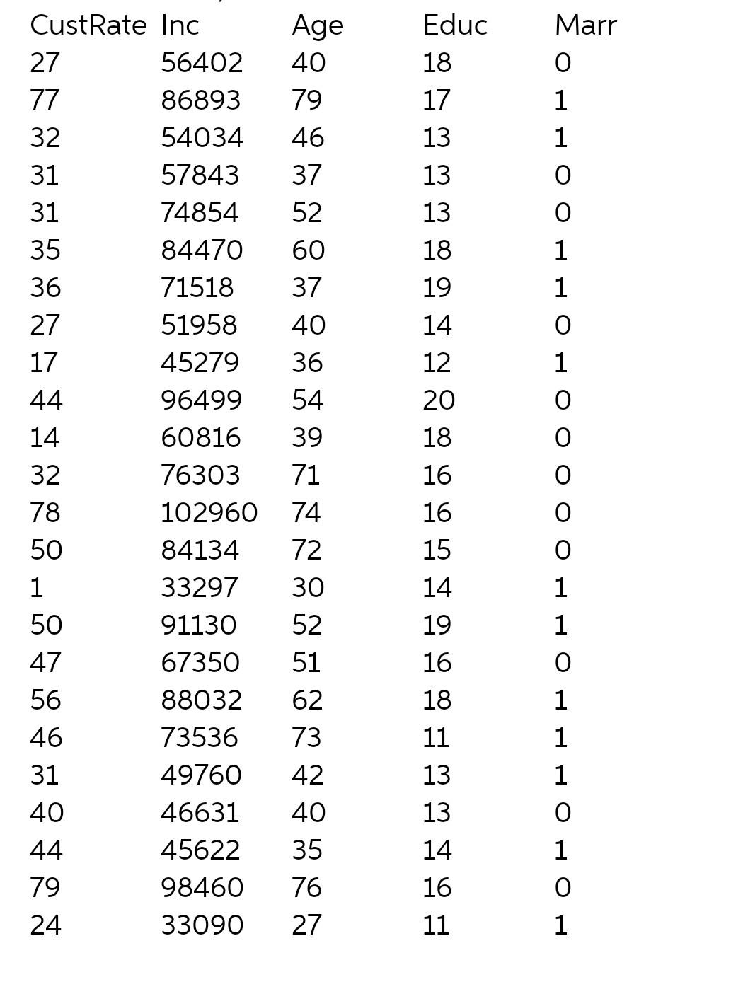 Solved how to find the data by the method of free hand curve | Chegg.com