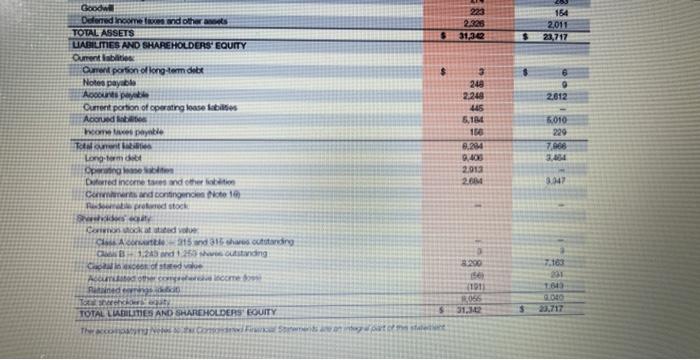 Nike, Inc. Consolidated Statements of Income Nike, | Chegg.com