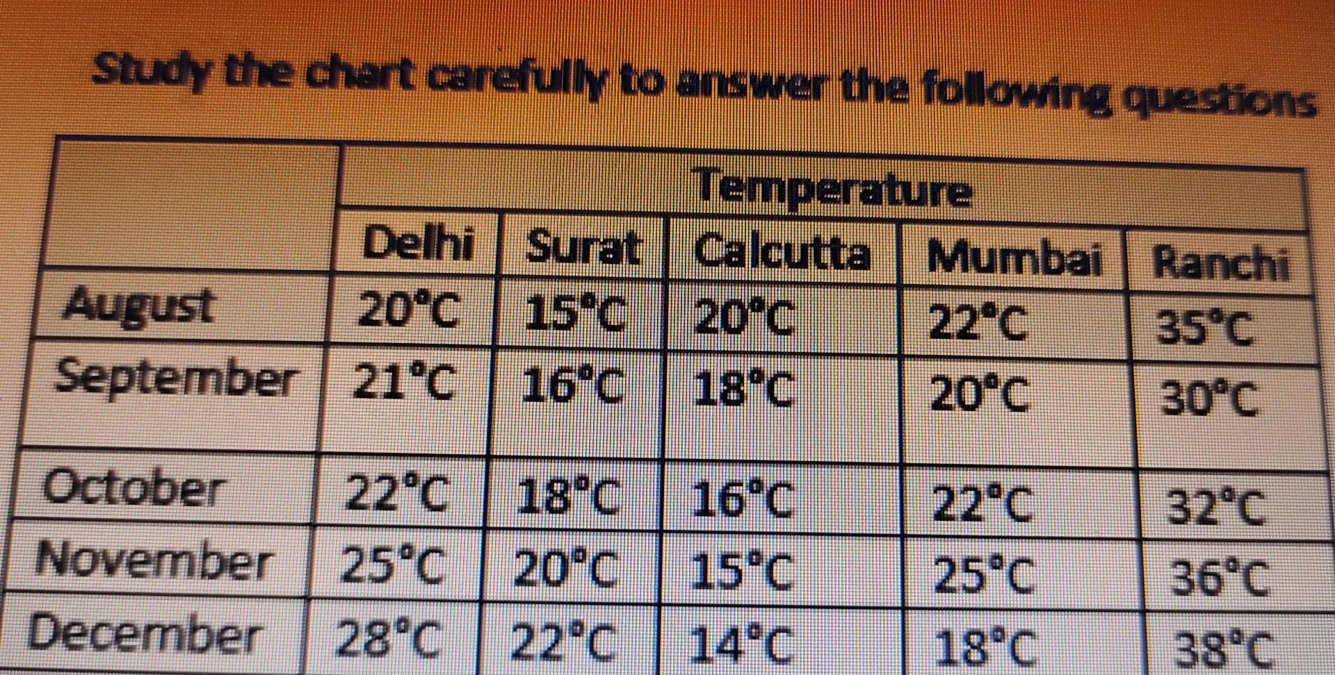 Solved what is the ratio of the average temperature of | Chegg.com