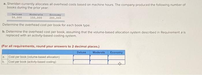 Solved Sheridan Publishing identified the following overhead | Chegg.com