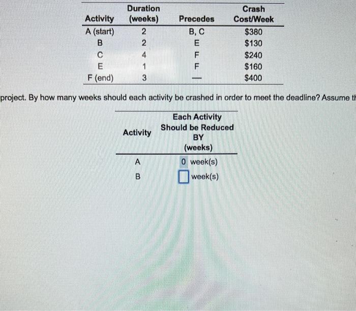 Solved Suppose that Rafay is only given 6 weeks (instead of | Chegg.com