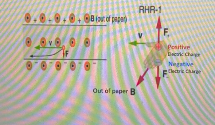 Solved Learning Goal: RHR 1 Applications on Moving Electric | Chegg.com