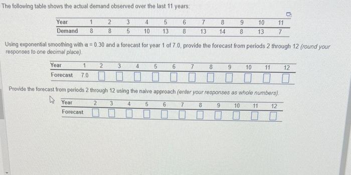 Solved The Following Table Shows The Actual Demand Observed