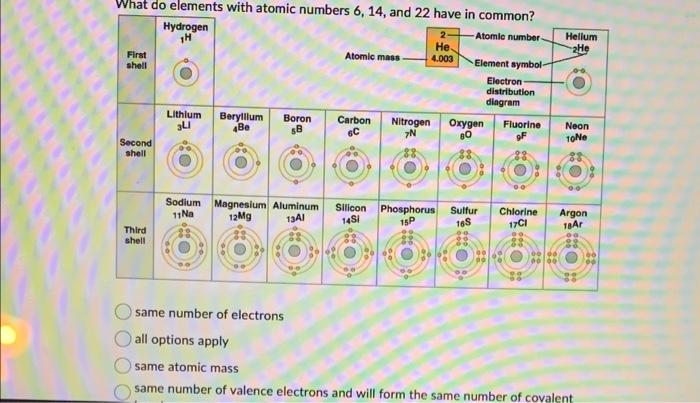 Solved What do elements with atomic numbers 6,14 , and 22 | Chegg.com