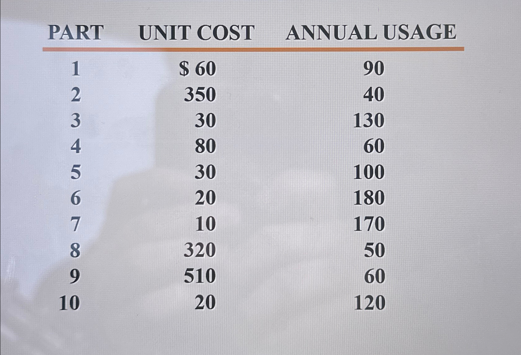 Solved ABC Analysis based on the data | Chegg.com