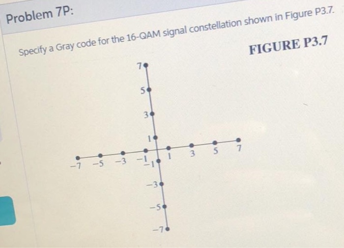 Problem 7P: Specify a Gray code for the 16-QAM signal | Chegg.com