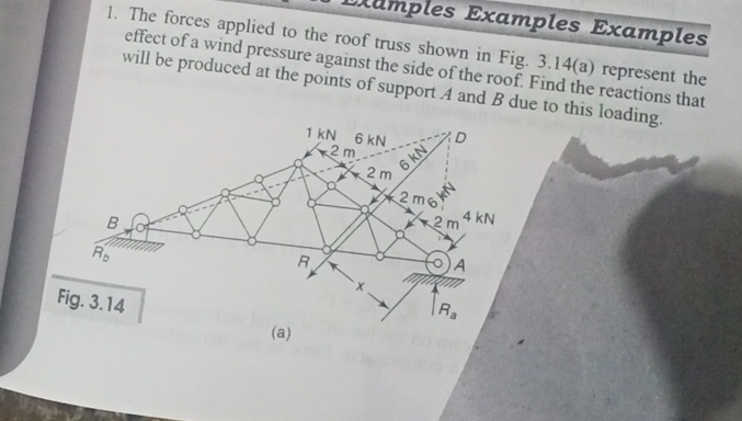 Solved ples Examples Examples effect of a wind pred to the | Chegg.com