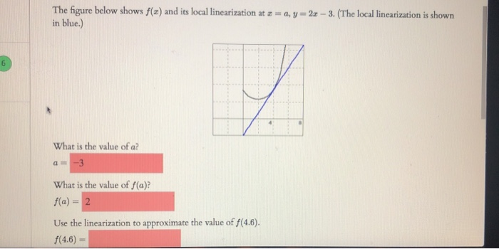 Solved The figure below shows f(x) and its local | Chegg.com