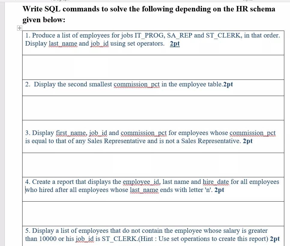 Solved Write SQL commands to solve the following depending | Chegg.com